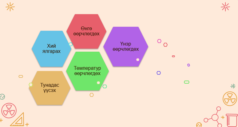 Мэдлээ Цахим контент